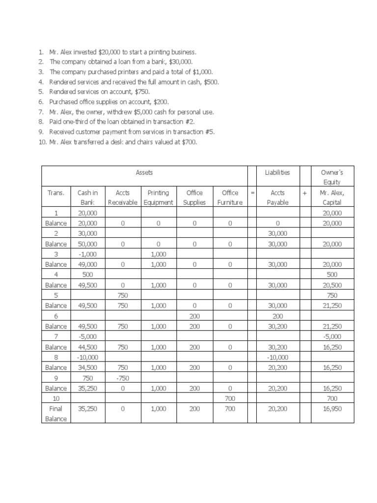 Business Financial Transactions Summary | PDF | Cheque | Financial ...