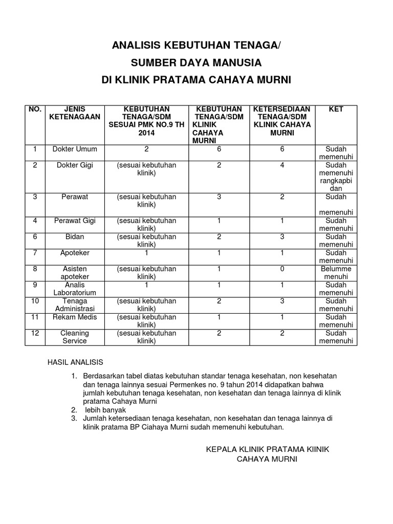 1.2.2 Analisis Kebutuhan Tenaga | PDF