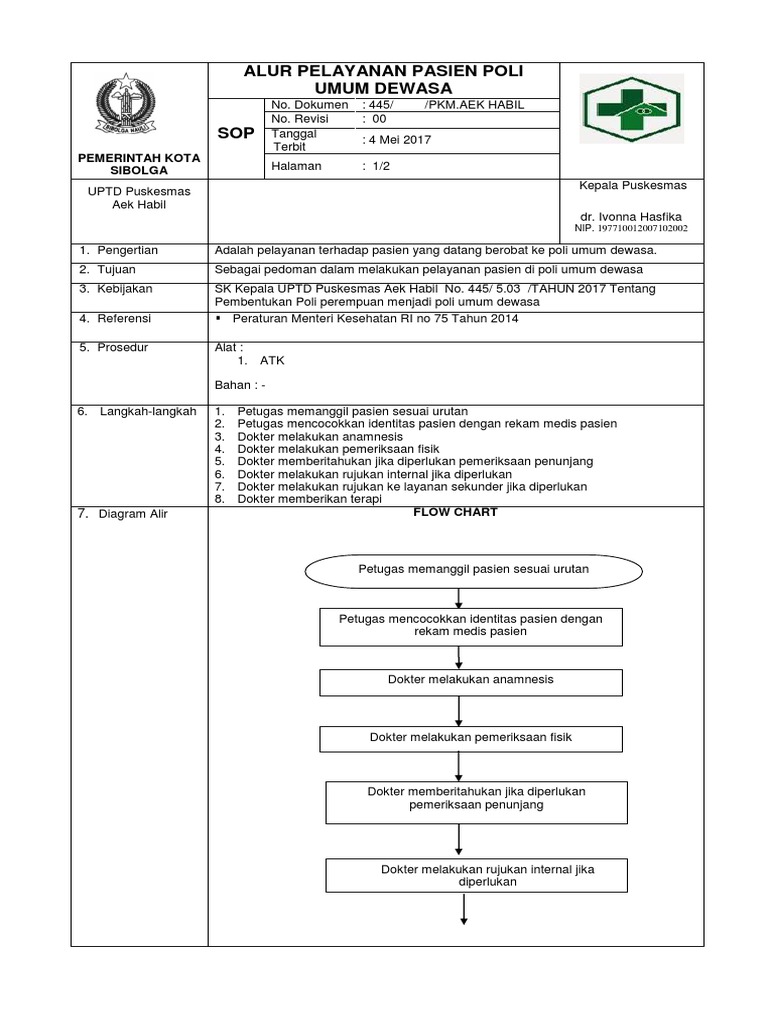 Sop Pelayanan Poli Umum Baru | PDF