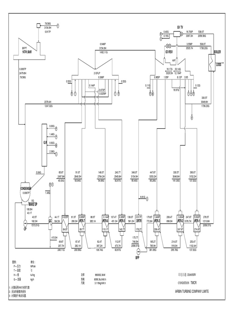 Heat Balance Diagram PDF | PDF | Energy Technology | Energy Conversion