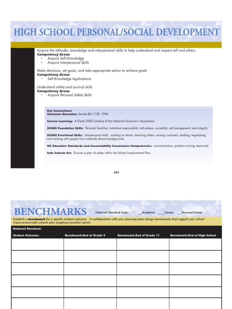 Coping Skills Toolkit | PDF | School Counselor | Self Control