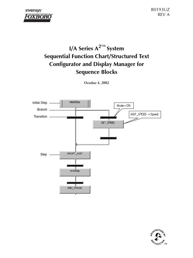 B0193uz A | PDF | Subroutine | Menu (Computing)