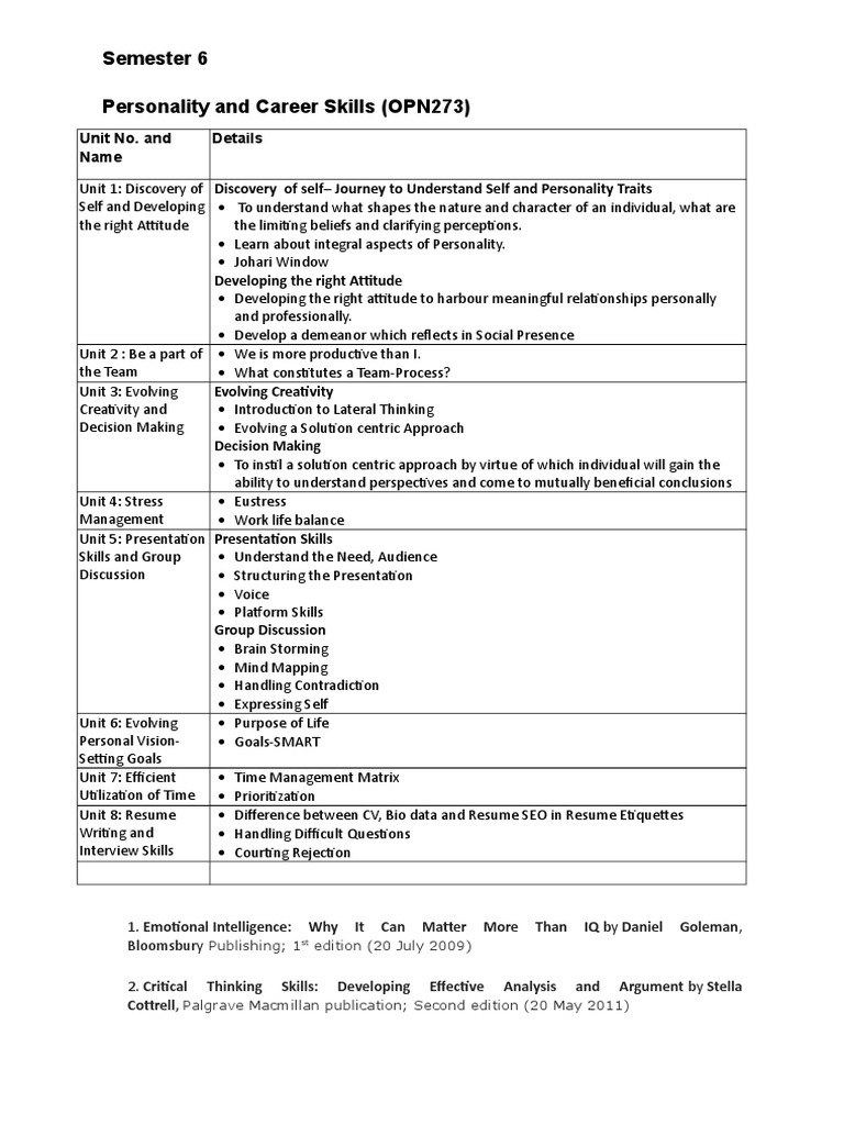 Computer Science Syllabus Third Year - Semester 6 | PDF | Php | Android ...