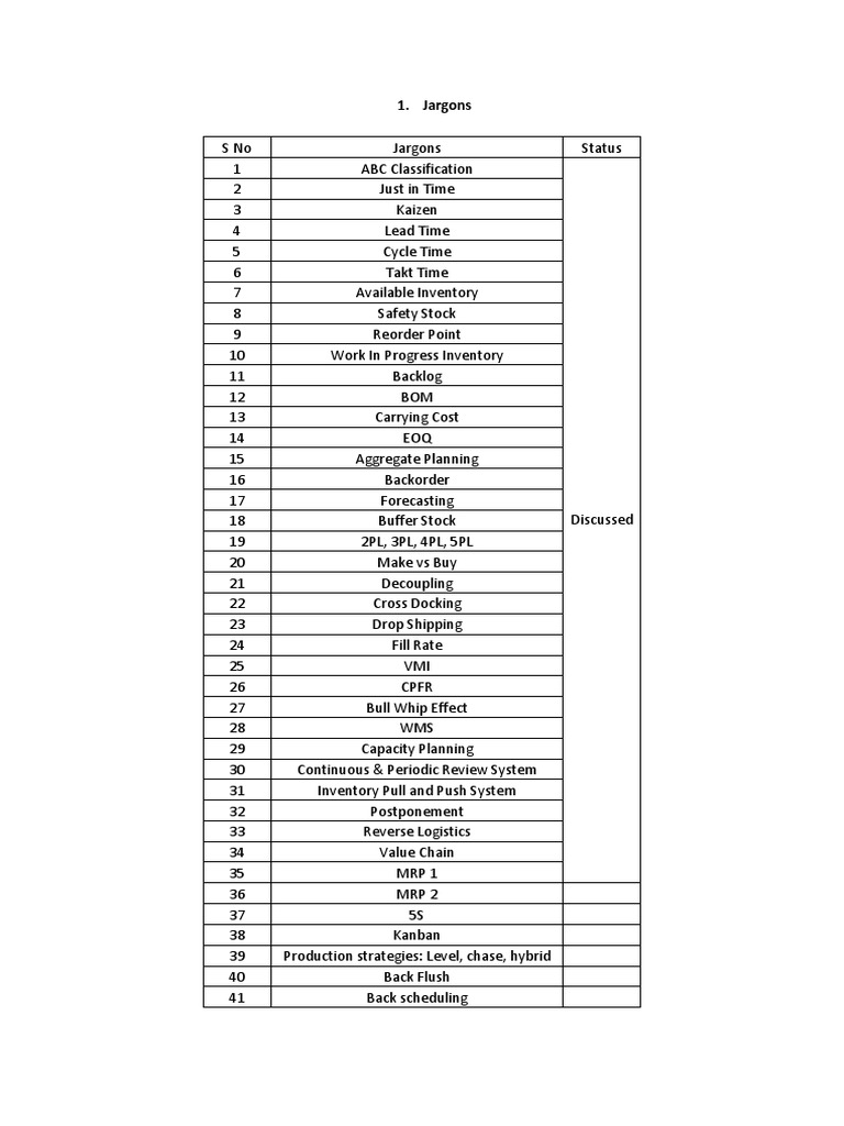 Jargons | PDF