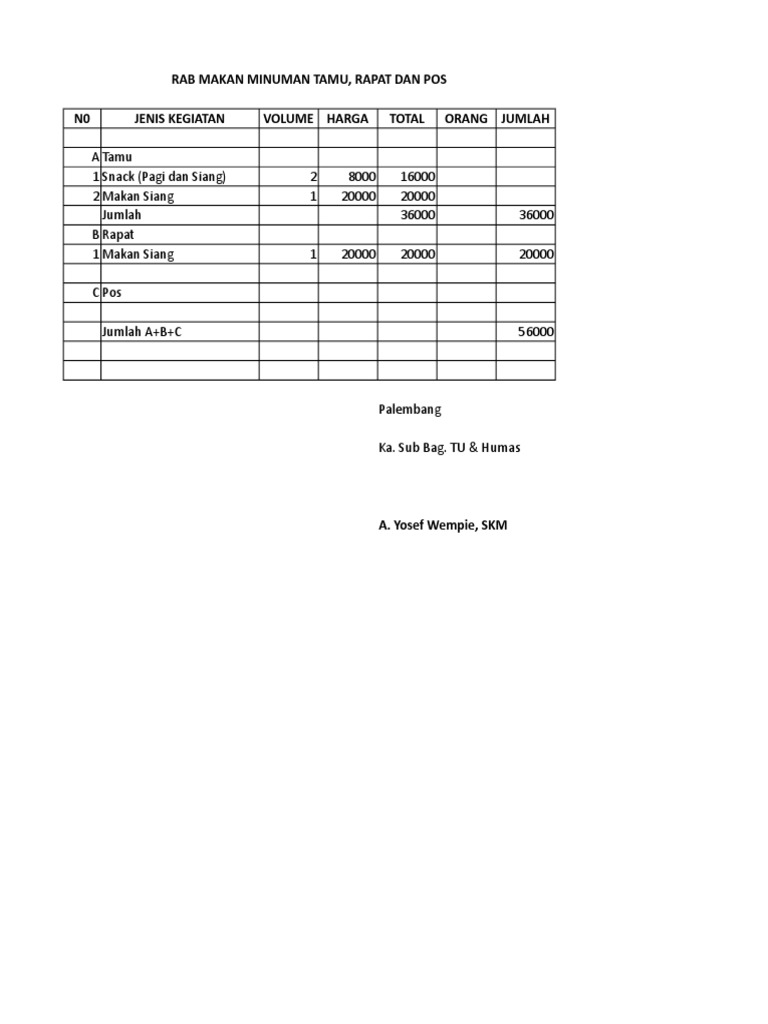 RAB Makan Minum Rapat dan Tamu | PDF