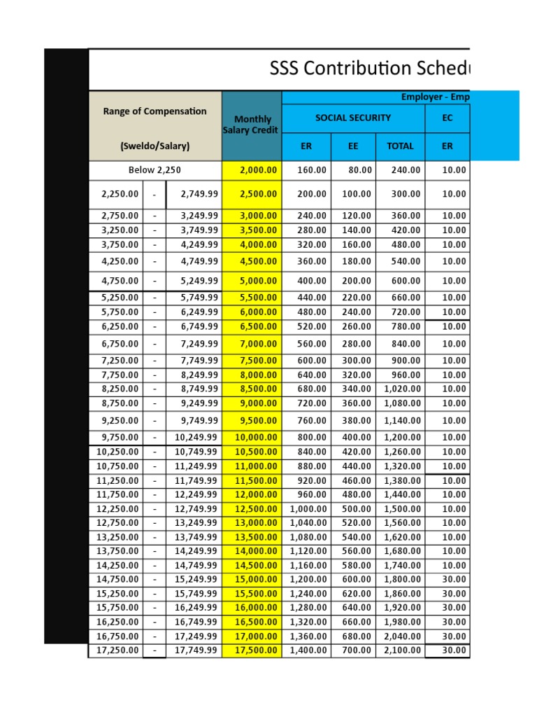 Understanding the New Philippine Social Security System (SSS ...