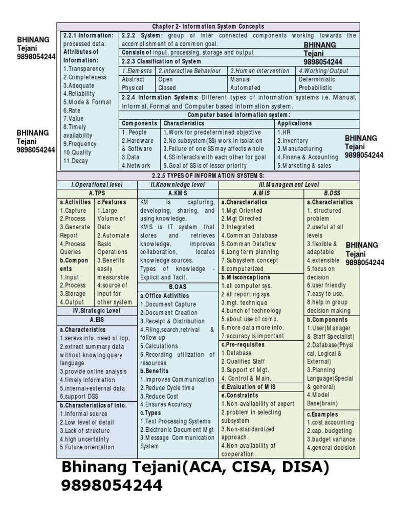Isca Chap 2 Revision Chart Pdf System Information