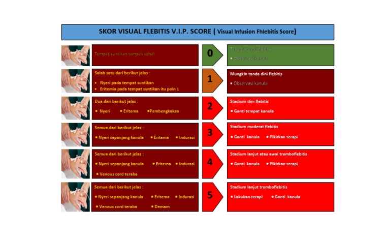 Score Flebitis | PDF