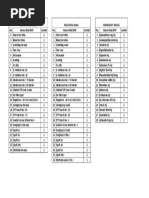 Ecart Checklist NEW | PDF | Intravenous Therapy | Syringe