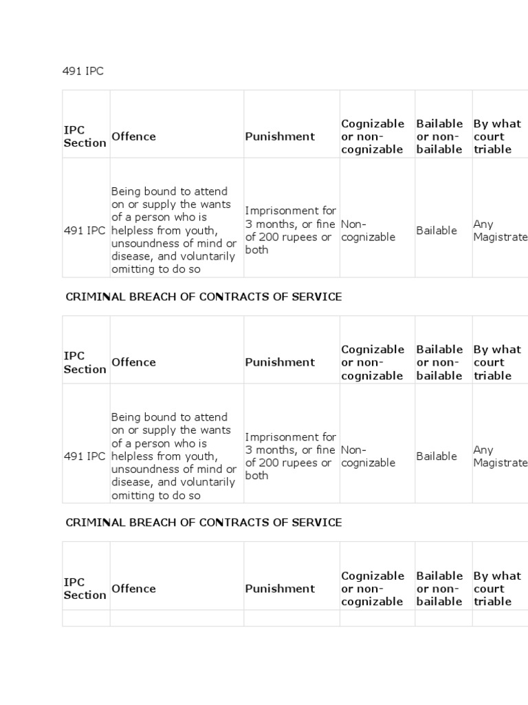 491 Ipc | PDF | Magistrate | Misconduct