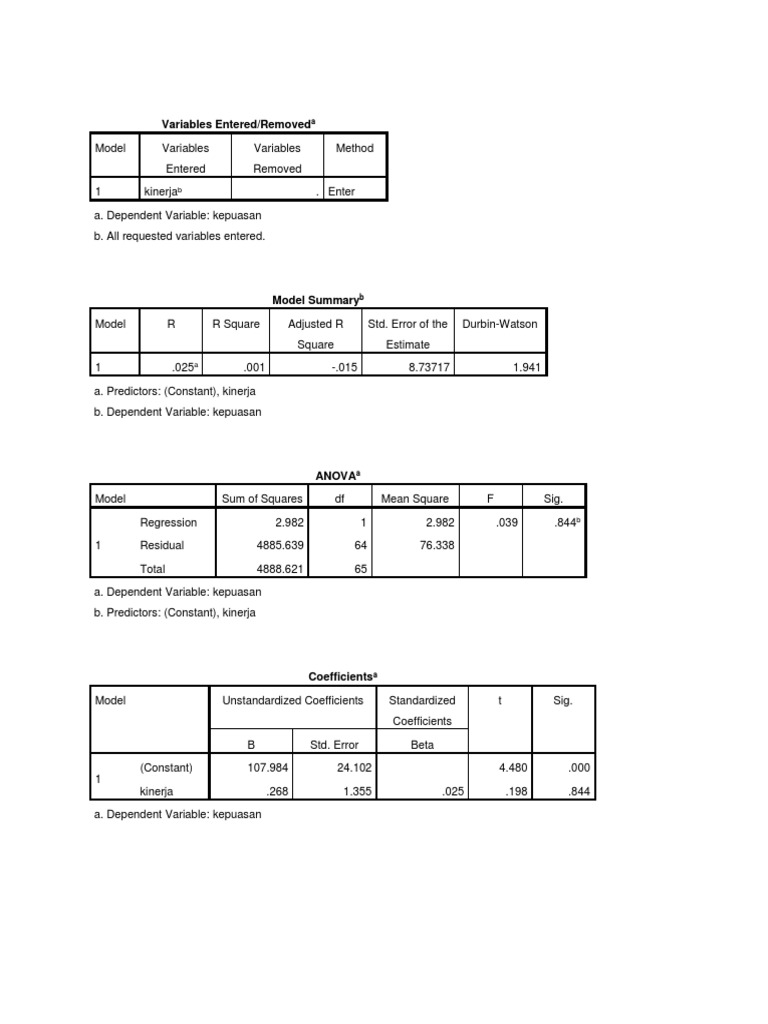 Uji Auto Korelasi Word | PDF | Errors And Residuals | Inductive Reasoning