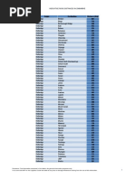 Zambia Distance Chart and Travel Times | PDF
