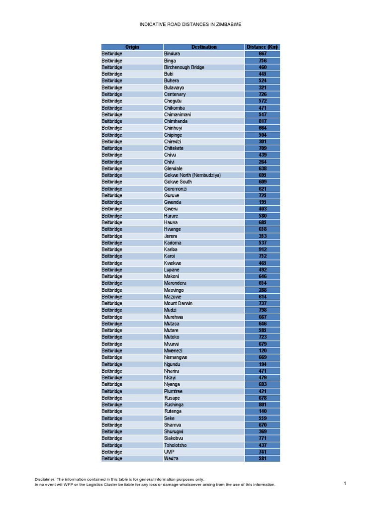 Zimbabwe Road Distance Guide | PDF | Mozambique | Business