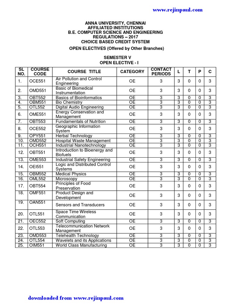 Anna University Regulations 2017 Open Electives Semester V | PDF ...