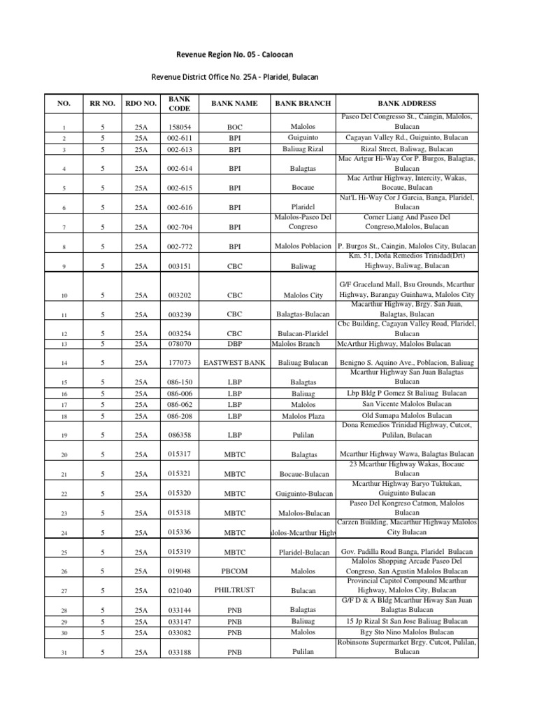 BIR Accredited Agent Banks - RDO 25A