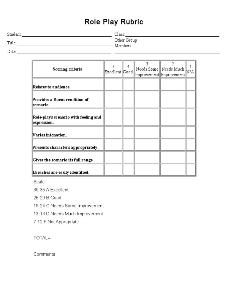 Role Play Rubric | PDF