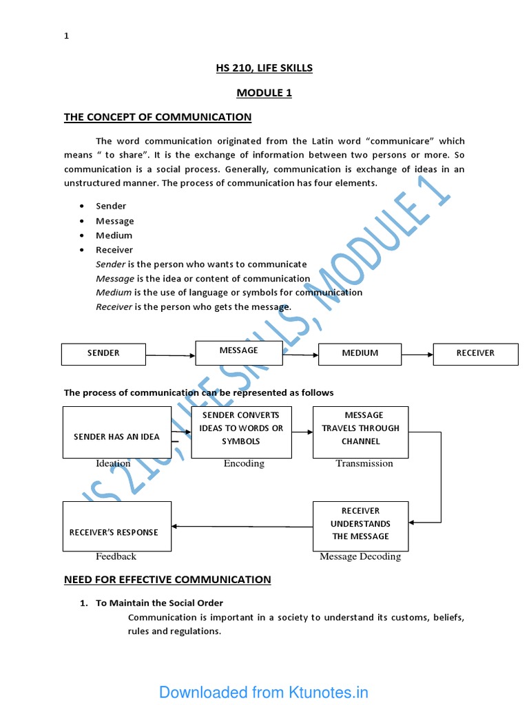 Module 1,1-Min PDF | PDF | Résumé | Technical Communication