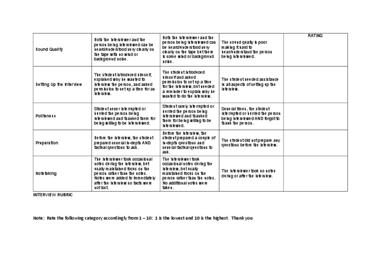 Interview Rubrics | PDF