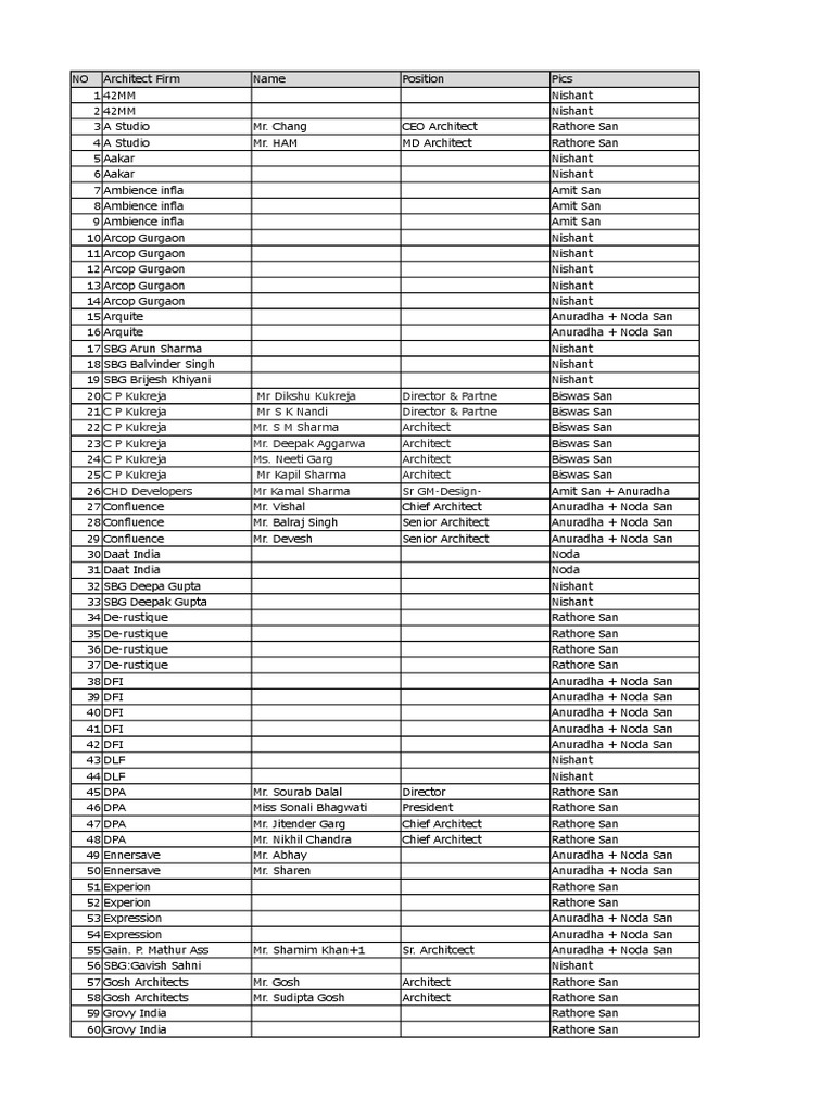 Architect List Rajasthan | PDF | Business