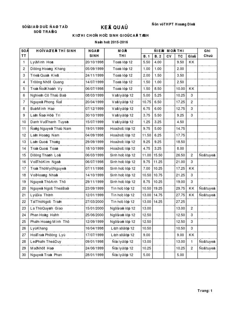KQ HSG 1516 HD | PDF | Works | Vietnam