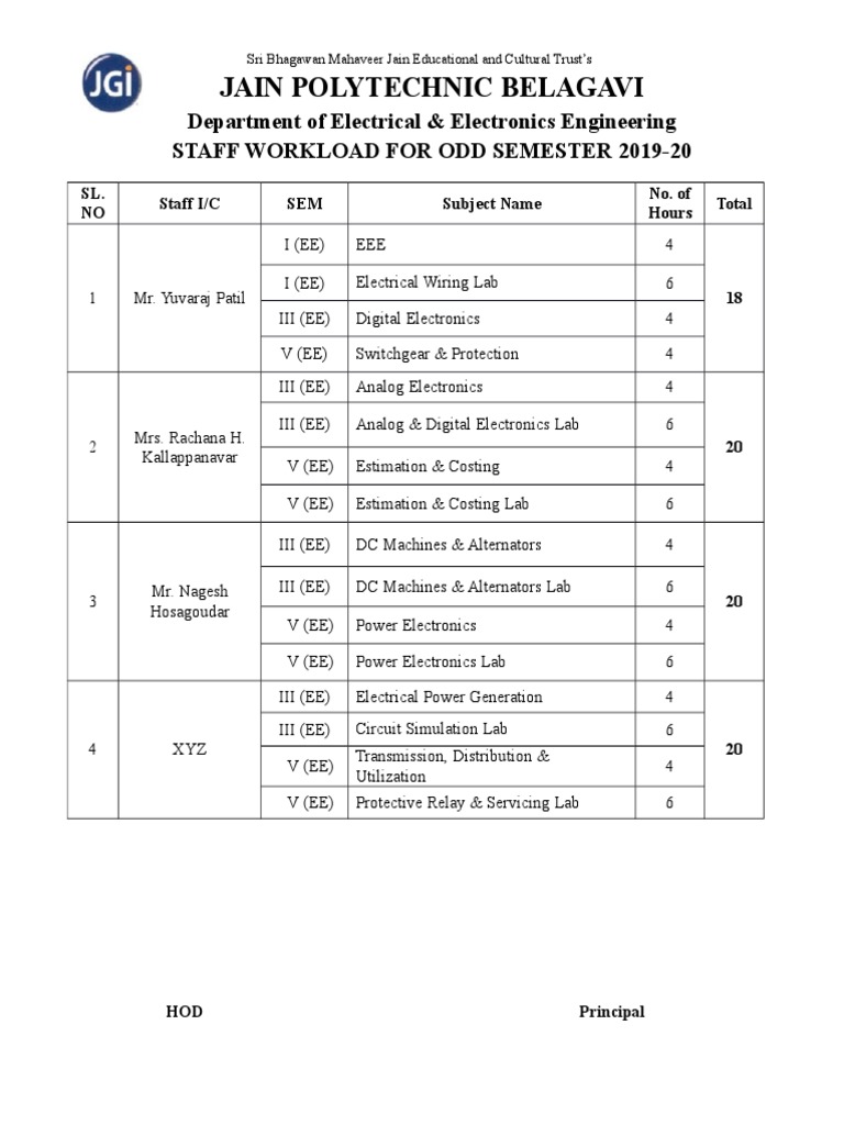 Staff Workload for EE Department 2019-20 | PDF | Power Engineering ...