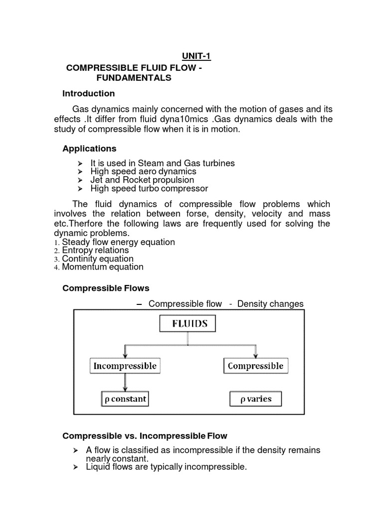 Fundamentals of Compressible Fluid Flow: An Introduction to Gas Dynamics, Thermodynamic ...