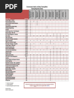 HSE Training Matrix | PDF | Nature