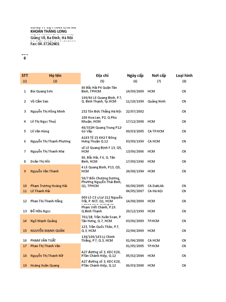 DSKH Chung Khoan Thang Long TPHCM PGD - Linh - Phong | PDF