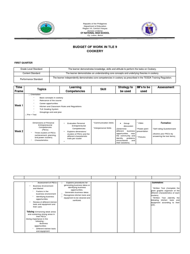 Budget of Work in Tle 9 | PDF | Educational Assessment | Education Theory