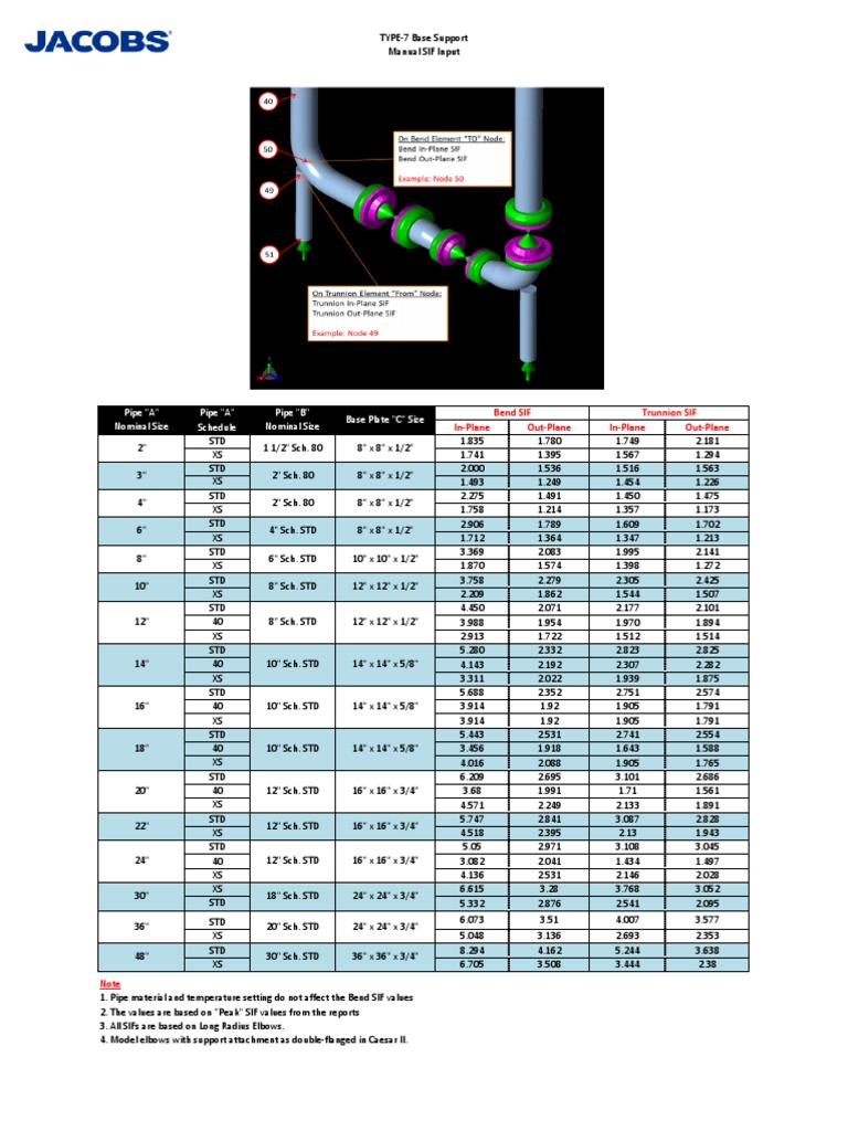 Pipe "A" Schedule Pipe "A" Nominal Size Pipe "B" Nominal Size Base ...