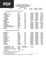 BSP Reference Rates Dec 2023 | PDF