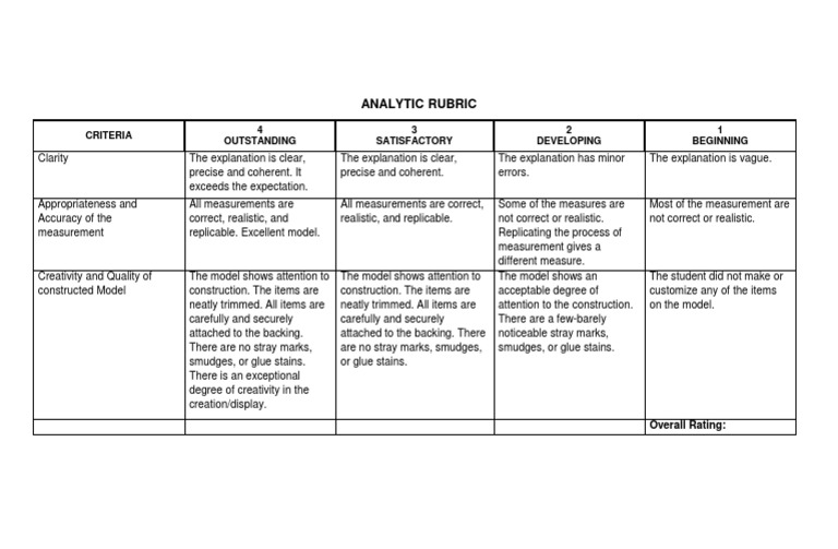Analytic Rubric: Criteria 4 Outstanding 3 Satisfactory 2 Developing 1 ...