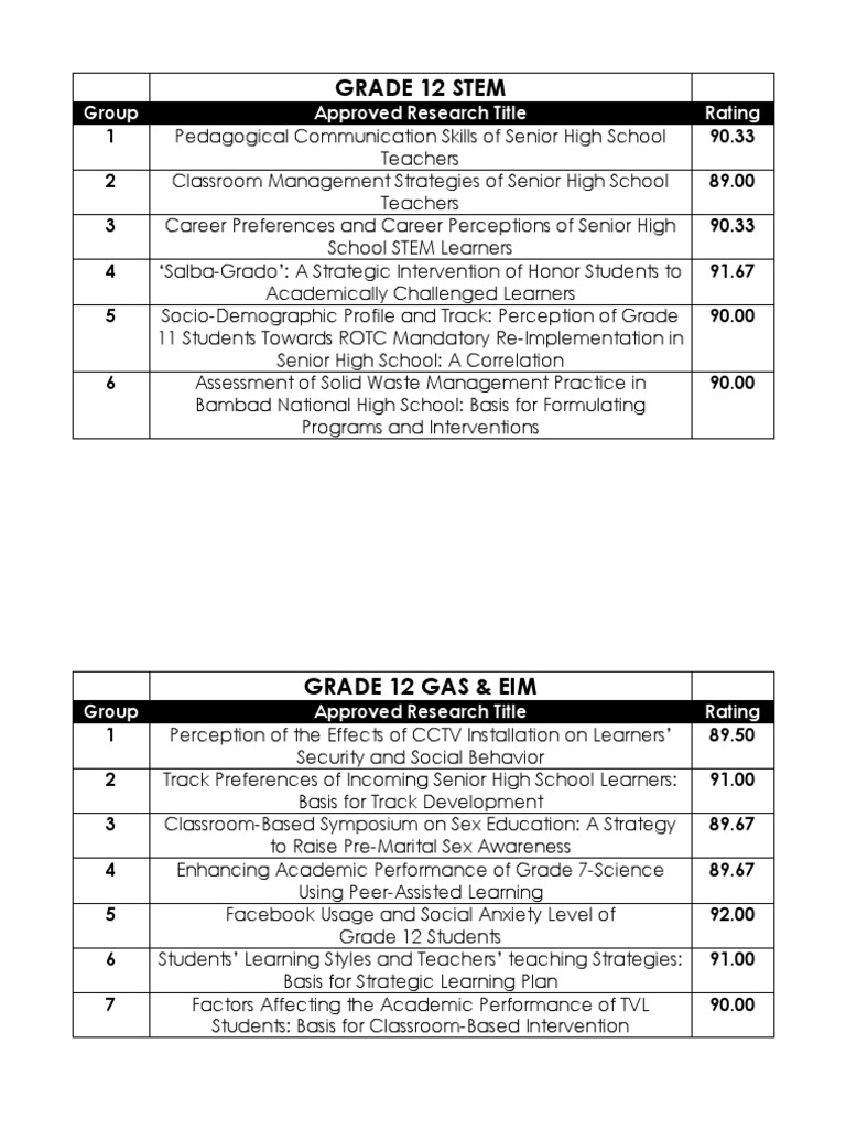 Sample Research Titles | PDF | Educational Technology | Learning