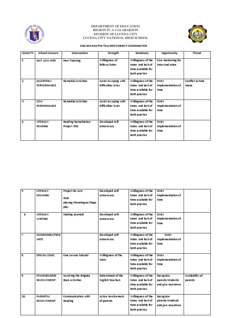 SWOT ENGLISHTierra | PDF | Literacy | Behavior Modification