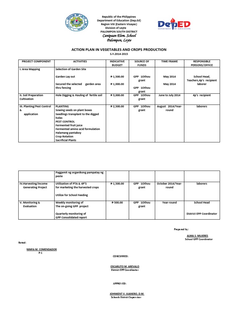 Action Plan GPP Nimfa2 | PDF | Vegetables | Natural Resource Management