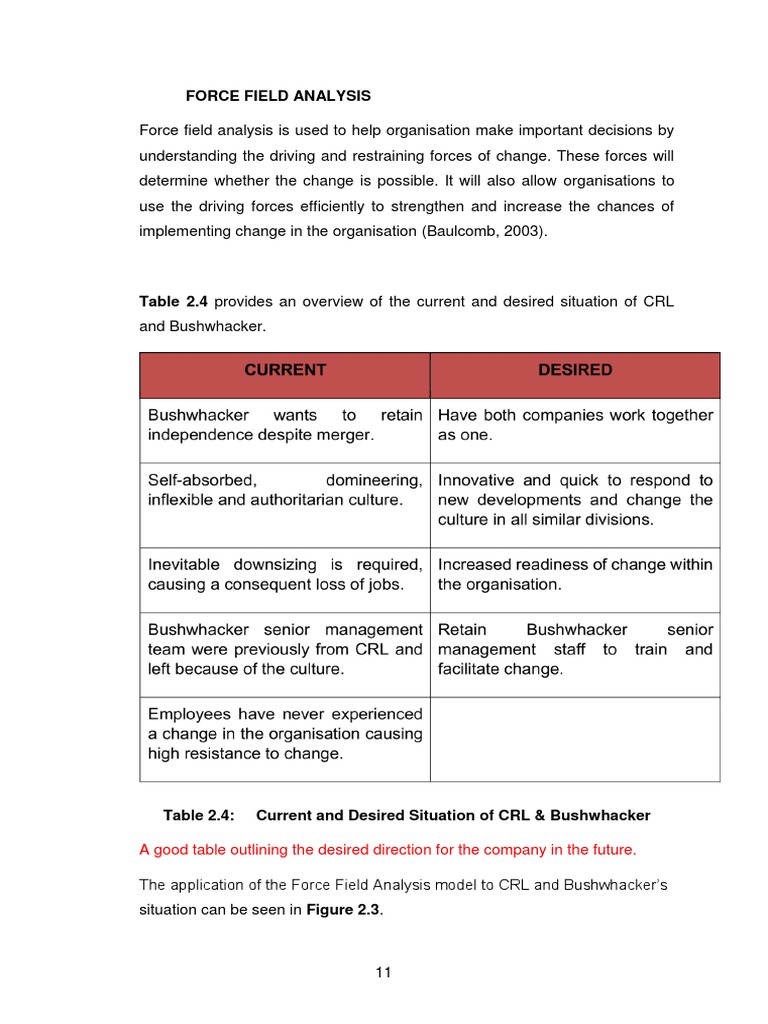 Force Field Analysis | PDF | Business Economics | Leadership