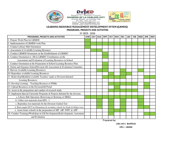 LRMDS Programs, Projects & Activities, 2015 | PDF
