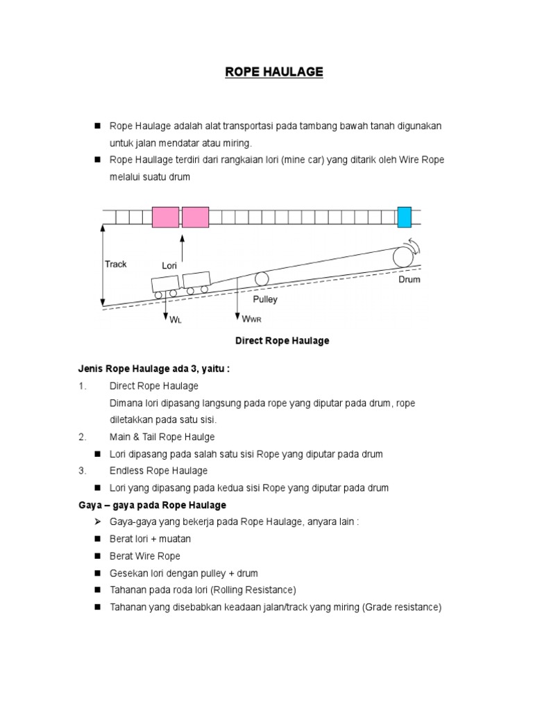 Rope Haulage | PDF