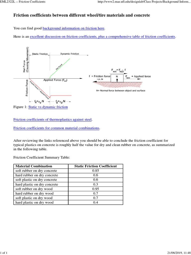Friction Coefficients EML2322L | PDF