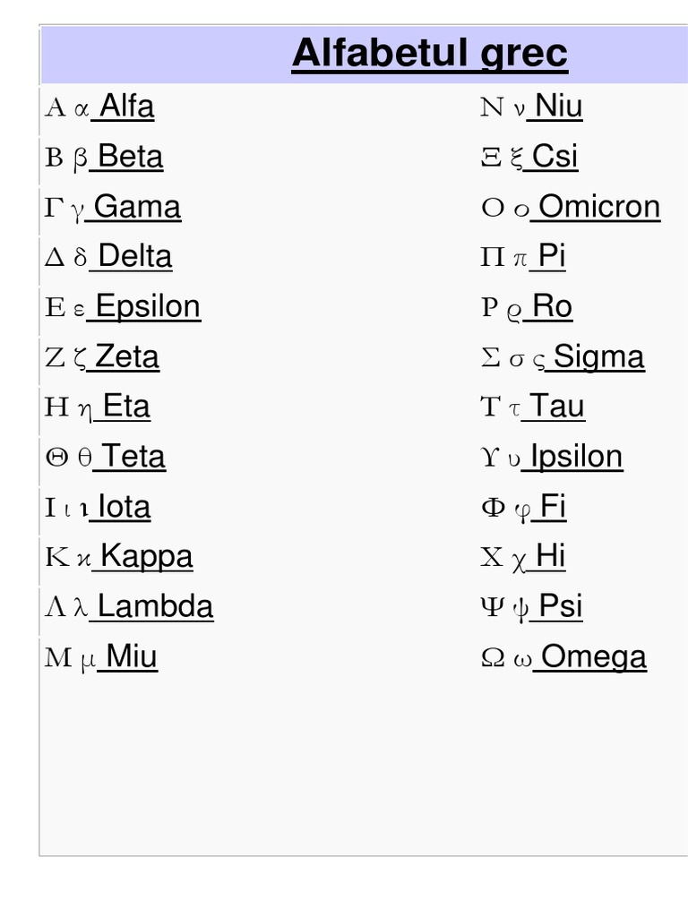 Alfabetul Grecesc | PDF