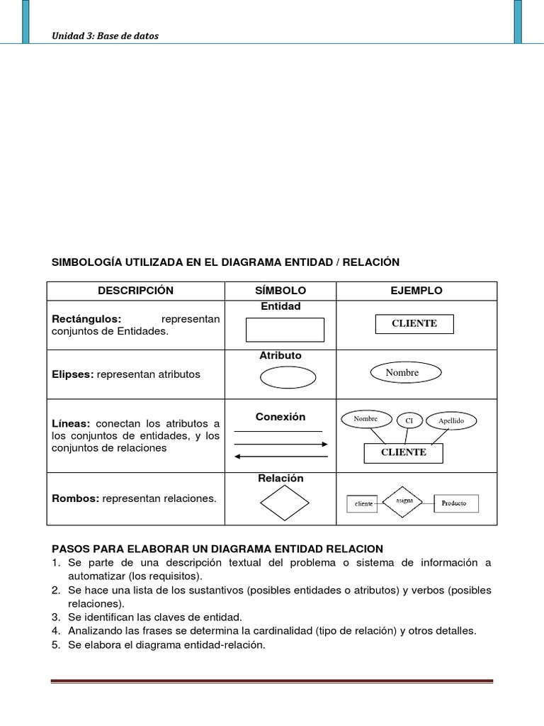 Base de Datos Entidad PDF | PDF | Bases de datos | Informática