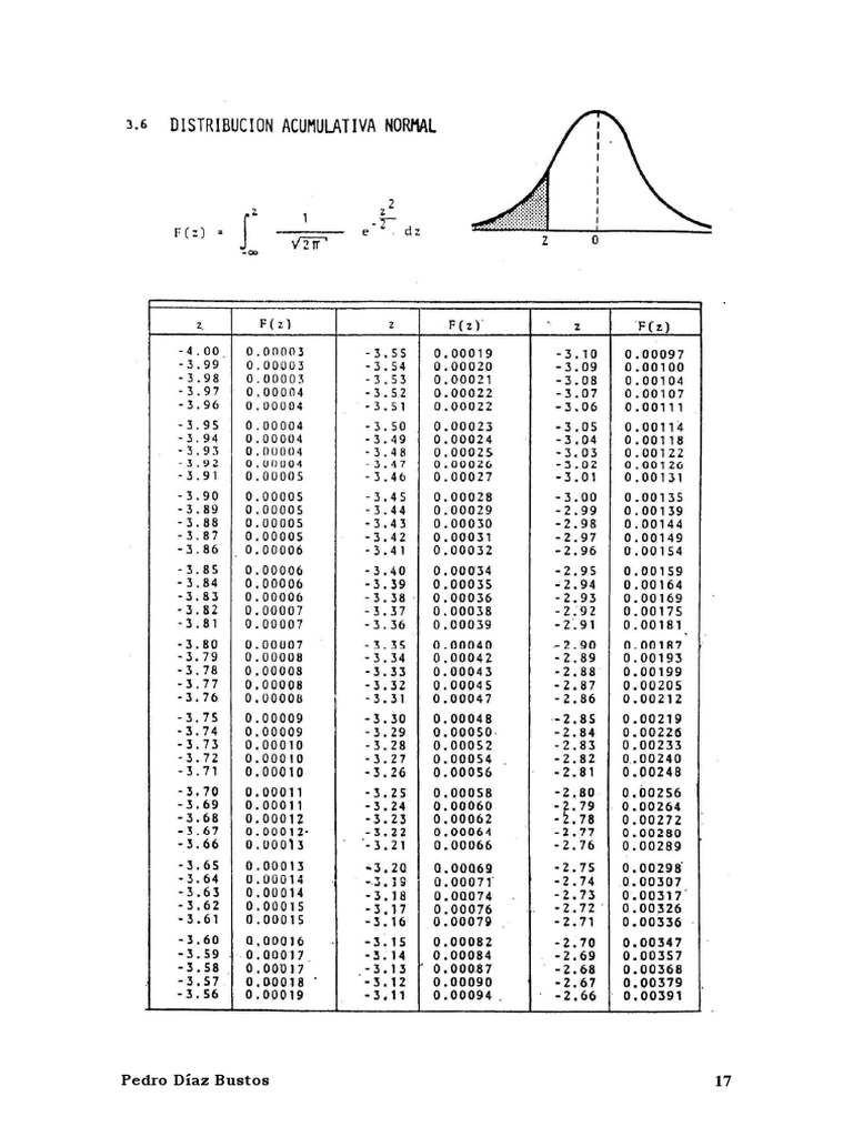 01 Normal Tablas | PDF