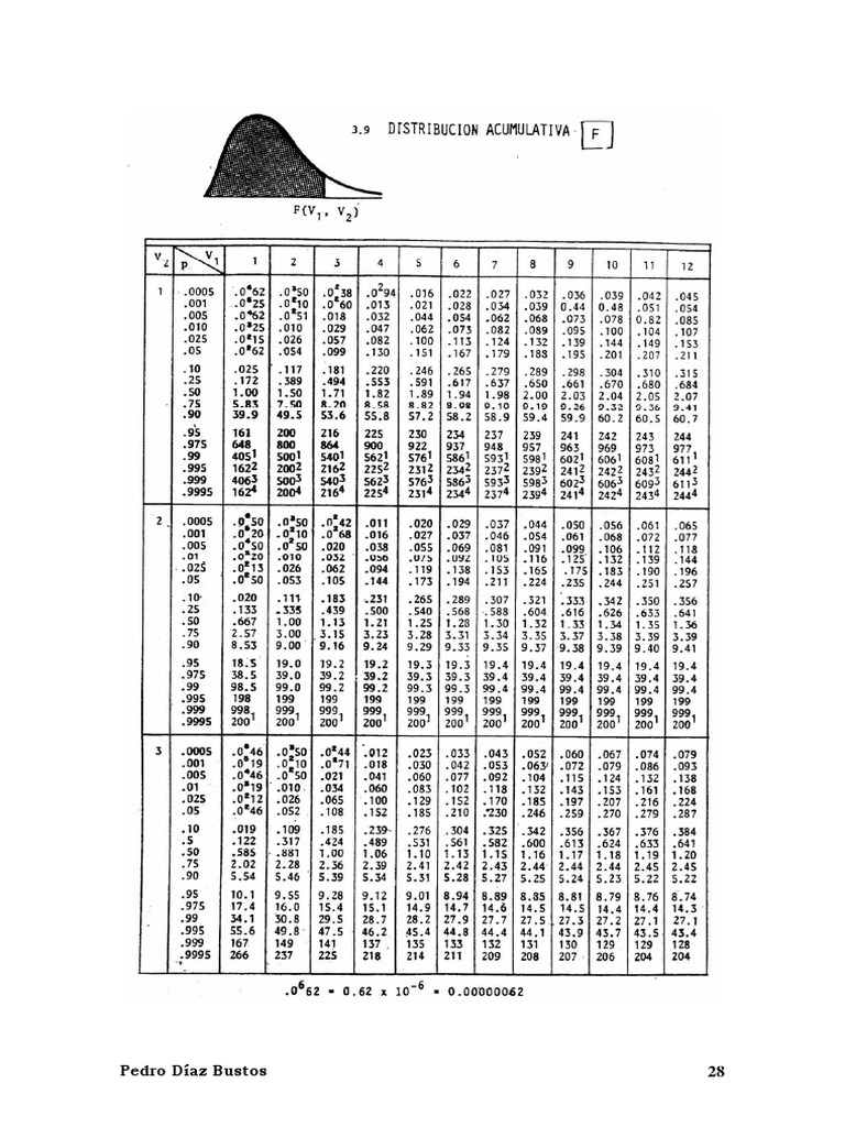 04 Fisher Tabla | PDF