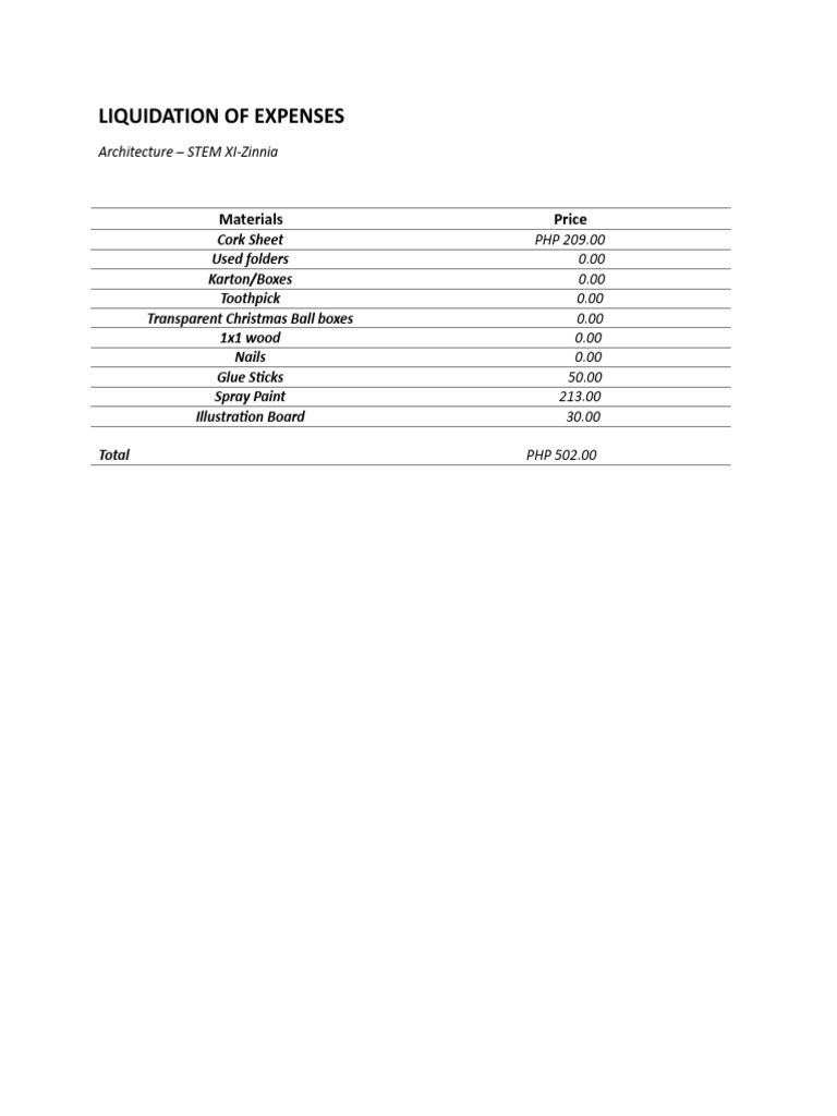Liquidation of Expenses | PDF