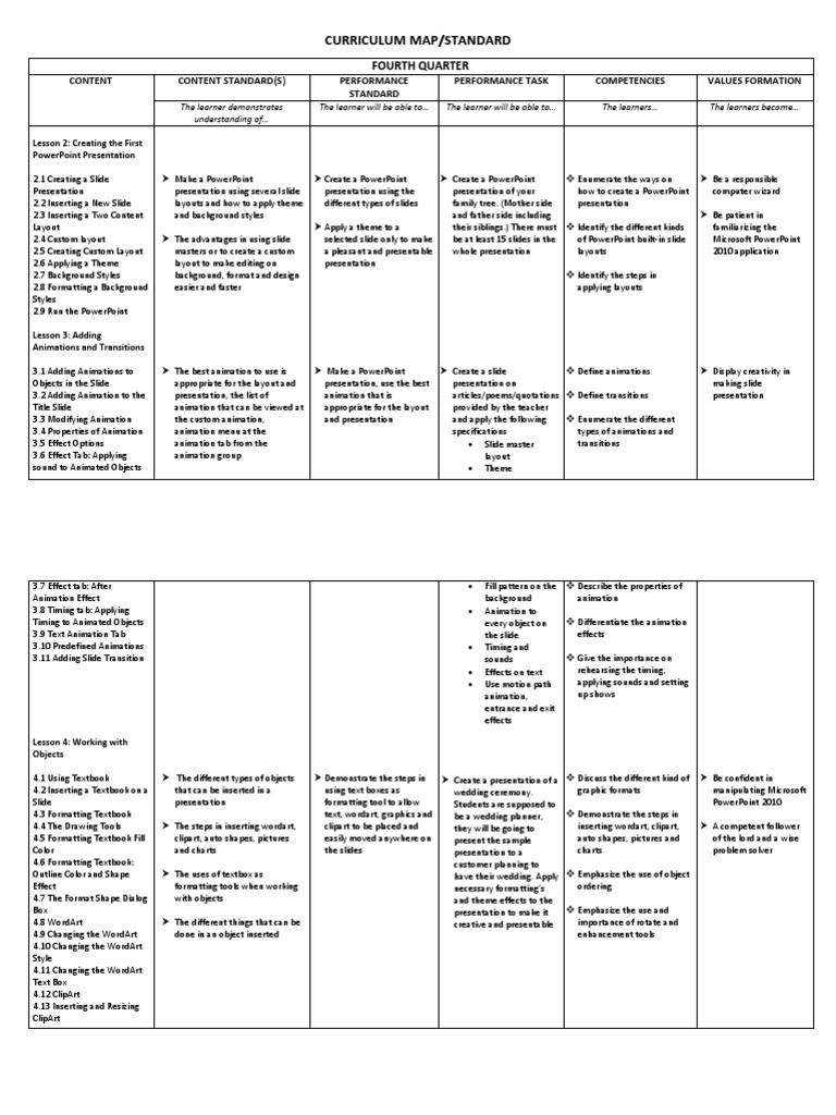 Grade 7 4th Quarter | PDF | Microsoft Power Point | Computing