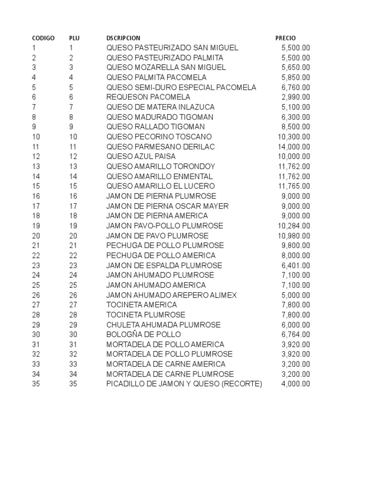 Ba Lanza | PDF | Productos animales | Panes