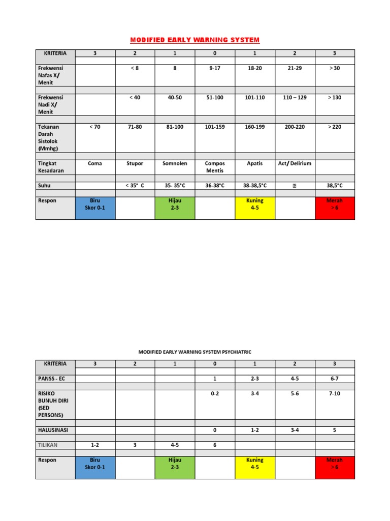 Modified Early Warning System | PDF