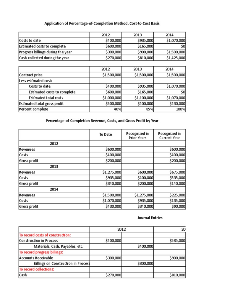 Application of Percentage-of-Completion Method, Cost-to-Cost Basis ...