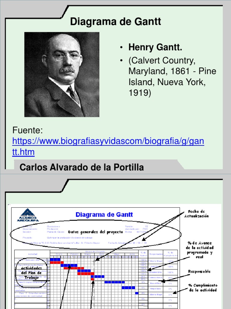 Diagrama de Gantt: Definición y Uso | PDF | Informática y tecnología de ...