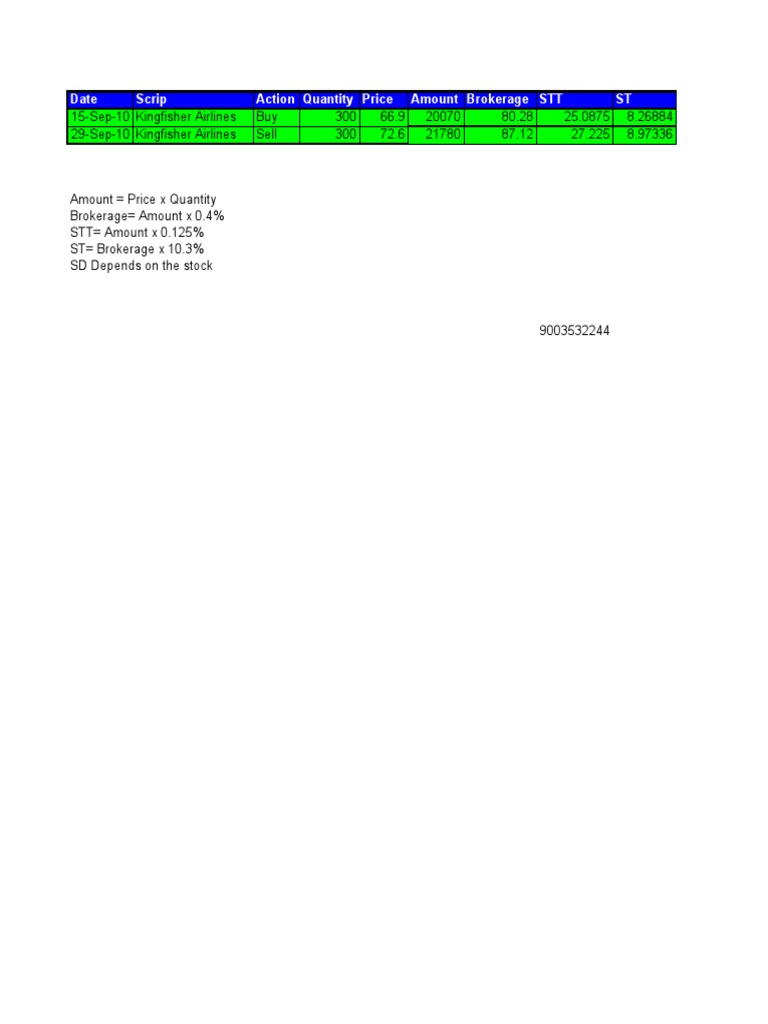 Stock Calculation and Profit Analysis | PDF